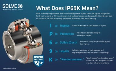 IPTCI Bearings - Precision Drive & Control