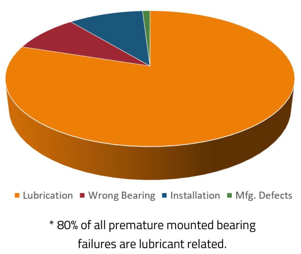 IPTCI Bearings - Precision Drive & Control