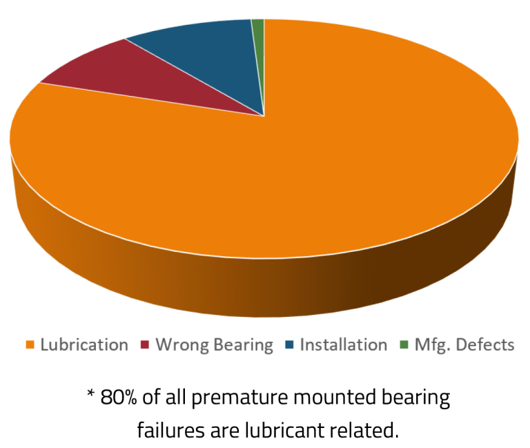 IPTCI Bearings - Precision Drive & Control
